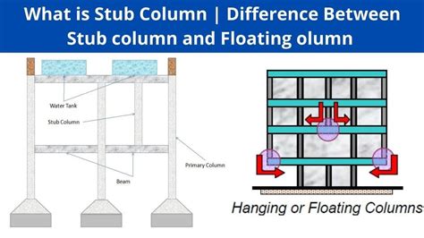What Is Stub Column Purpose And Used Of Stub Column