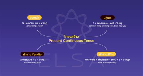 Present Continuous Tense โครงสร้าง หลักการใช้งาน