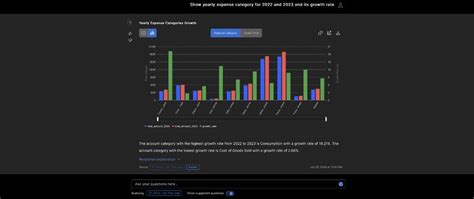 Vianai Systems Inc On Linkedin Genai Ai Finance