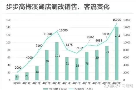 胖东来对各大地方超市的爆改，逻辑底层是价值观的胜利；表象意义上，也是政治正确和经济正确 胖东来在爆改 永辉超市 和 步步高 超市后，又成功爆改