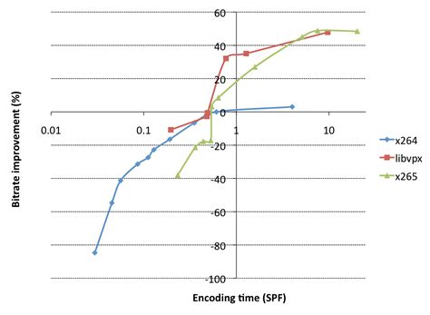 H 264 Vs H 265 An Analytical Breakdown Of Video Streaming Codecs