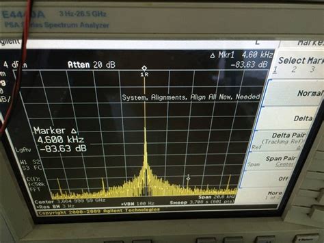 Hmc704 Spur Qanda Rf And Microwave Engineerzone