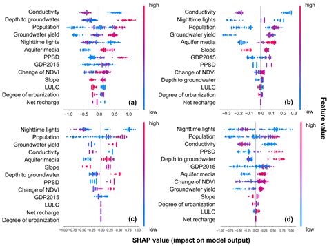 Spatial Mapping And Prediction Of Groundwater Quality Using Ensemble Learning Models And Shapley