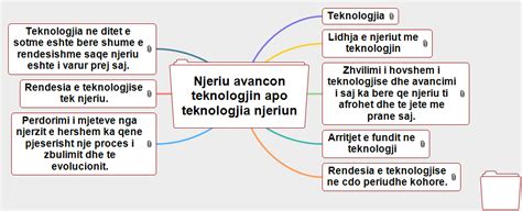 Njeriu Avancon Teknologjin Apo Teknologjia Njeriun 1 [1] 4442