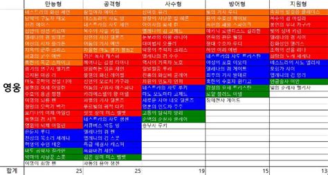 건의 사항입니다 세븐나이츠2 공식 포럼