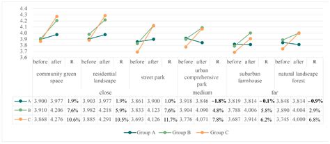 Resident Preferences For Urban Green Spaces In Response To Pandemic Public Health Emergency A