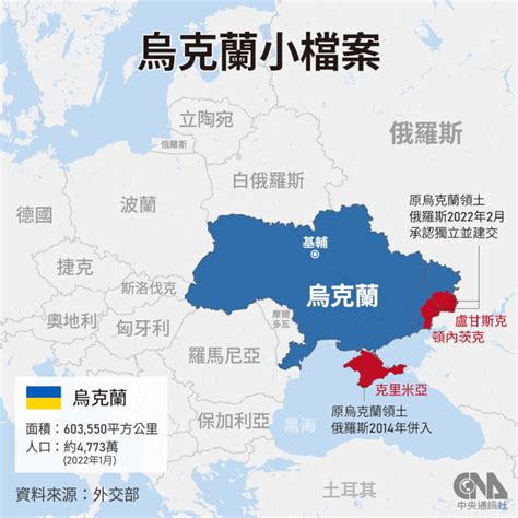 俄羅斯拿下車諾比 可經白俄長驅直入基輔斬首烏克蘭政府 國際 中央社 Cna