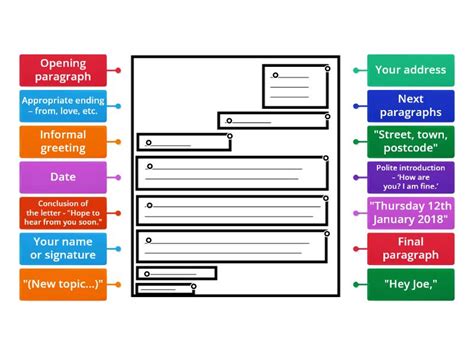 Informal Letter Writing Structure Labelled Diagram