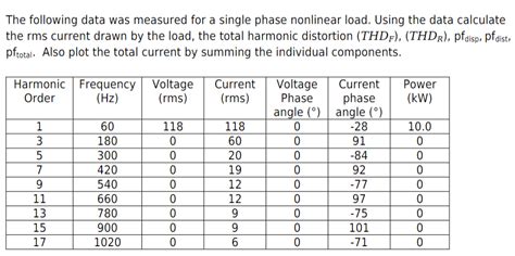Solved The Following Data Was Measured For A Single Phase Chegg