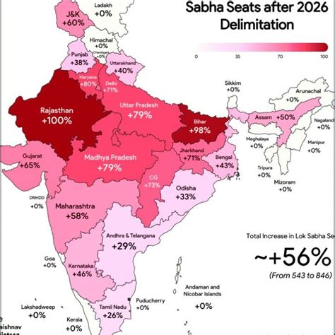 Niranjan K On Linkedin Democratic Systems Of Governance Sometime