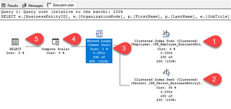 Sql Performance Tuning Tips For Newbies