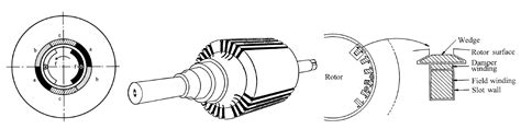 Elec0447 Analysis Of Electric Power And Energy Systems