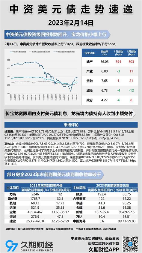 中资美元债2月14日 板块收益率走势速递中金在线财经号