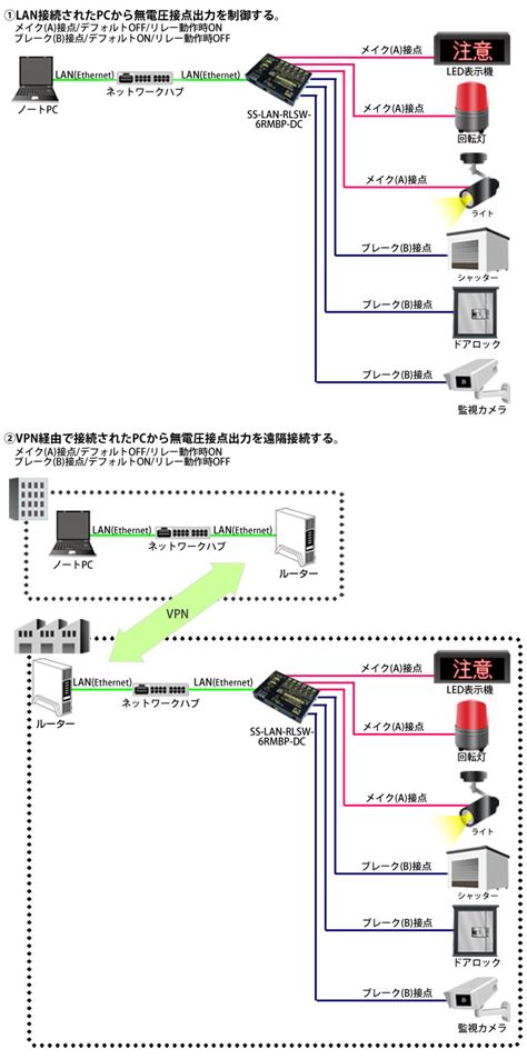 Ss Lan Rlsw 6rmbp Dc製品情報｜シリアル信号変換器ならサコム