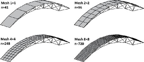 Loading Diagram 1 Model Of The Curved Steel And Concrete Composite