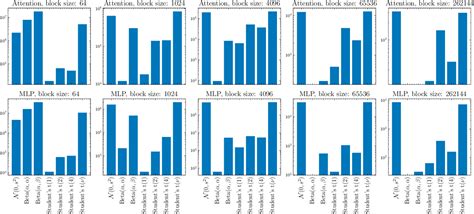 Figure 9 From Distributional Quantization Of Large Language Models Semantic Scholar
