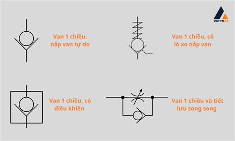 Tác Dụng Của Van 1 Chiều Ứng Dụng Như Thế Nào