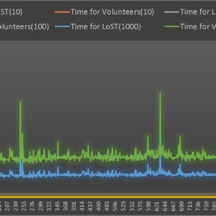 Sequence Diagram Of The Task Execution Sequence Download Scientific Diagram