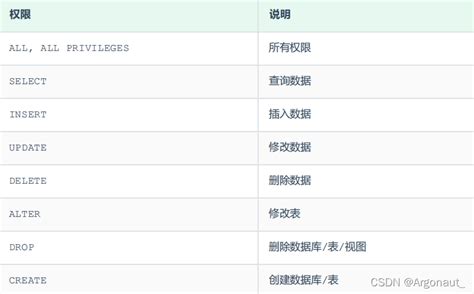 Mysql基础：sql Dcl 用户管理 权限控制解析 Csdn博客