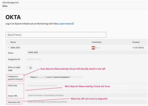 About Sso Integrations For Splunk Observability Cloud — Splunk