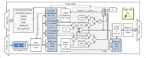 diagram of the accelerator of gaussian background model download