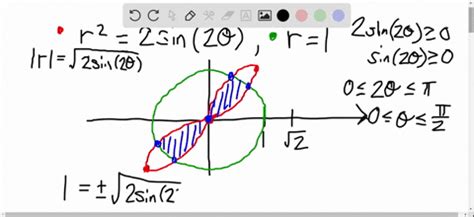 SOLVED Find the area of the region that is enclosed by both of the curves r r sinθ