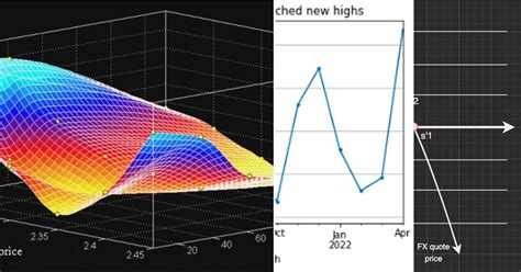 list algorithmic trading curated by francis medium