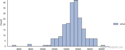 Ts8 Outlier Detection Plotly Sns Text Annot Modified Z Score Hist Tukey