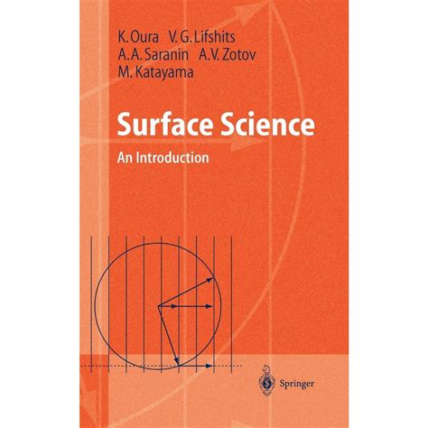 Surface Science Submarino