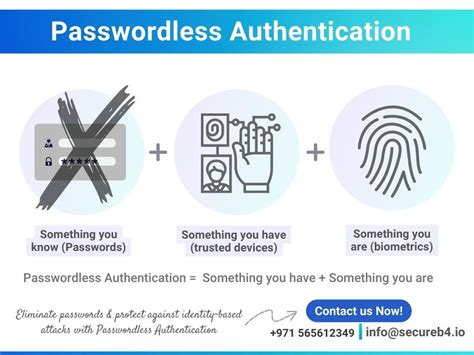 Ashwin Unnikrishnan On Linkedin Passwordless Authentication What It Is And How It Works