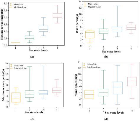 Prediction Of Sea Surface Reflectivity Under Different Sea Conditions Based On The Clustering Of