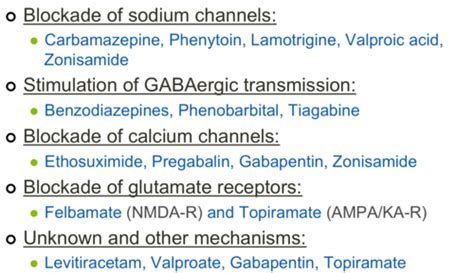 Anti Epileptic Drugs Aed Flashcards Quizlet