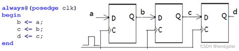Rtl是什么，verilog的语法能不能看我的这一篇大致知道。 Csdn博客