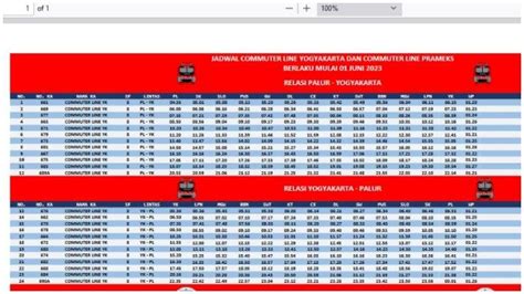 Jadwal KRL Jogja Solo Juni 2023 Berangkat Dari Stasiun Tugu