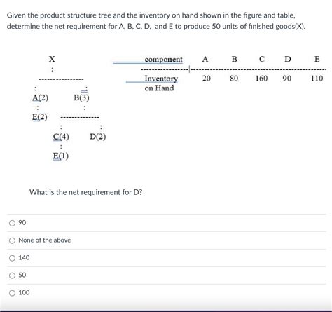 Solved Given The Product Structure Tree And The Inventory On Chegg