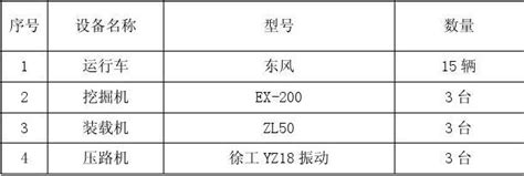 护坡、浆砌片石及排水沟施工方案word文档在线阅读与下载免费文档