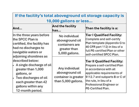 Spcc Spill Revention Control And Countermeasures Plan Best In The