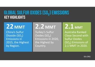 Sulfur Oxides Emissions Pdf