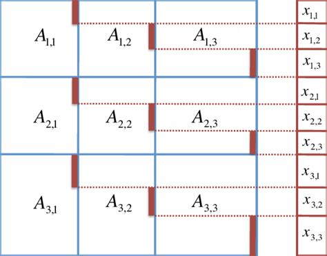 2d Vector Distribution Illustrated By Interleaving It With The Matrix