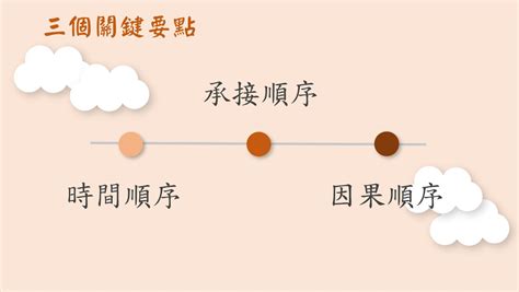 教你做功課排句成段 尤莉姐姐的反轉學堂