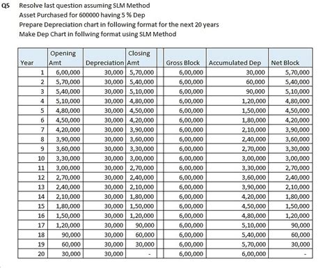 Q 5 Basic Excel Demo