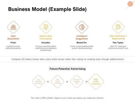 Organizational Structure Business Model Example Slide Ppt Powerpoint Presentation Infographics