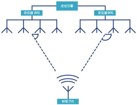 大火的matter能给全屋智能带来怎样的改变 通信 网络 电子工程网
