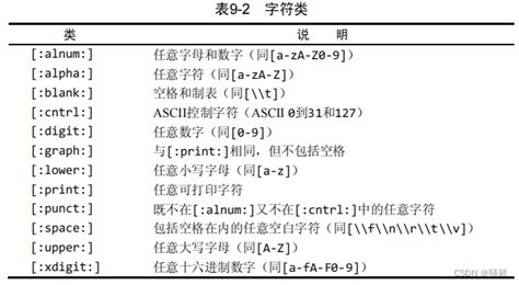 数据库基础distinct应用于所有列 Csdn博客
