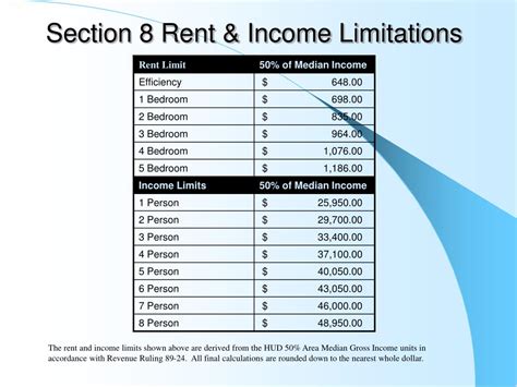 Ppt Grove Hall Gateway Affordable Housing Recommendations Powerpoint