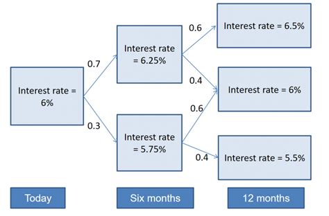 Frm Part 2 Constant Maturity Swap CFA FRM And Actuarial Exams Study