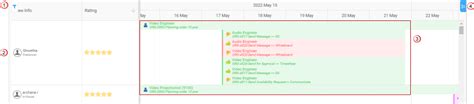 Graphical Scheduler