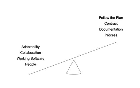 4 best practices for repeatable software delivery capital one