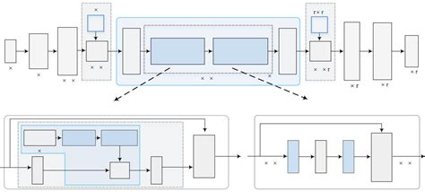 논문 리뷰 Olinear A Linear Model For Time Series Forecasting In Orthogonally Transformed Domain
