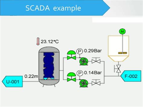 plc and scada pptx computing technology and computing
